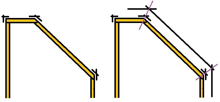 How I bisect an angle, divide corners equally for perfect mitre joins