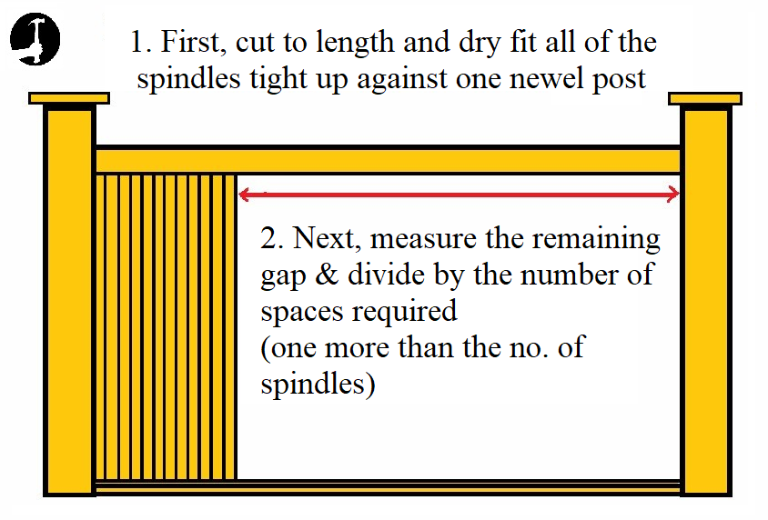 How To Calculate Equal Spacing Formula